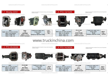 HNPC PTOs Power Take-offs Expot List ( Pneumatic Manual Opt ) Revised ...