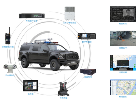 Wholesale FORD F150 Moving Medium Emergency Satellite Communication ...