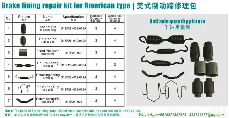 Wholesale Trailer Truck Axles Parts Repair Kit , Break Lining Repair ...